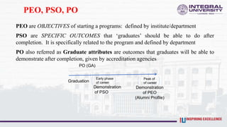 Induction Program based on accreditation and Ranking system | PPT