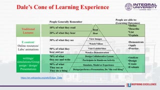 Induction Program based on accreditation and Ranking system | PPT