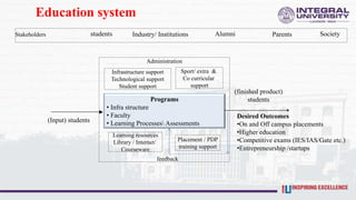 Induction Program based on accreditation and Ranking system | PPT