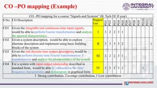 Induction Program based on accreditation and Ranking system | PPT