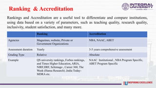 Induction Program based on accreditation and Ranking system | PPT