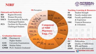 Induction Program based on accreditation and Ranking system | PPT