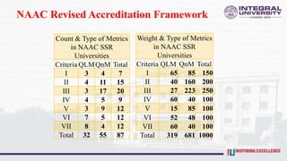 Induction Program based on accreditation and Ranking system | PPT