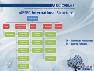 [Induction] sessão 3 structure | PPT