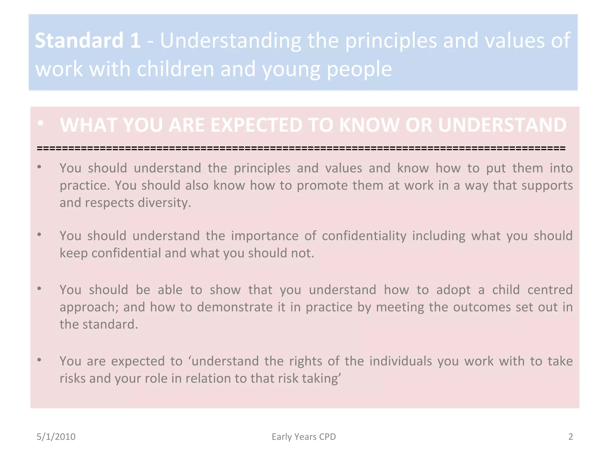 Induction Standards Summary Part One | PPT
