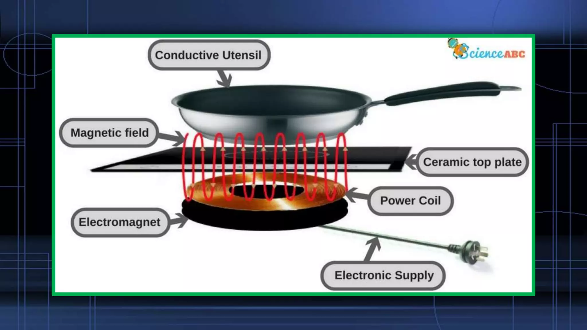 MAGNETIC INDUCTION STOVE | PPTX