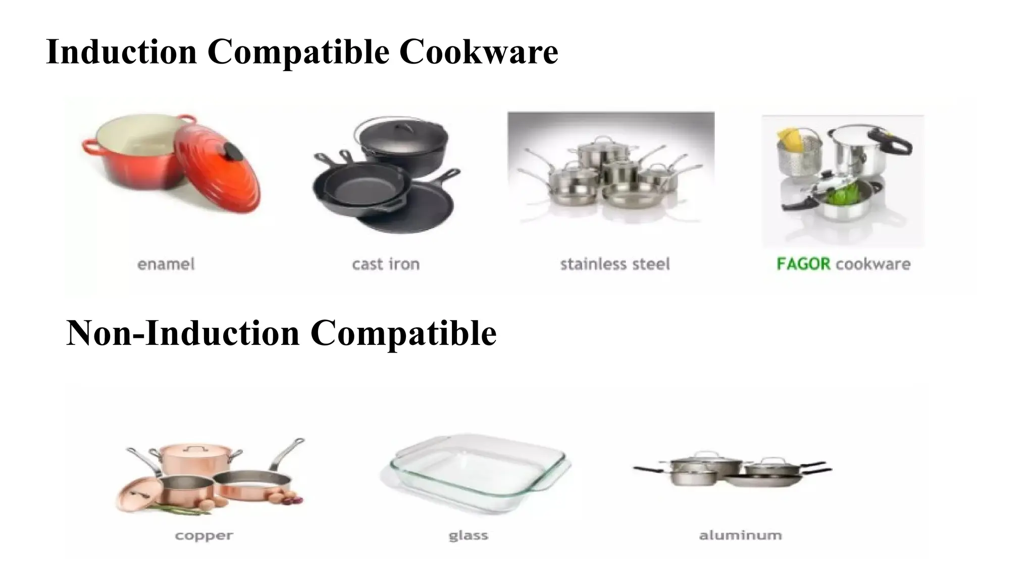 Overview and working Principle of Induction Stove.pptx
