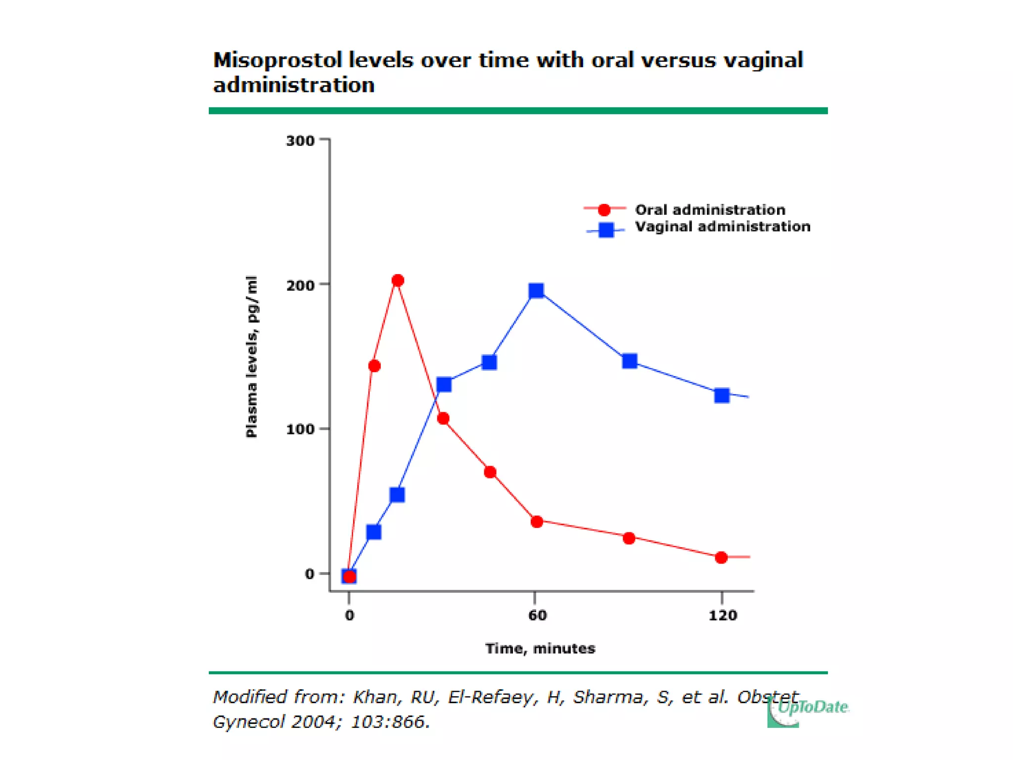 Induction summary | PPT