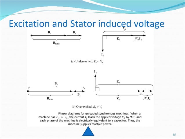 Synchronous Induction Motor Circuit Diagram Motor Diagram In