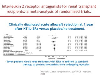 Induction Therapy In Kidney Transplant.pptx