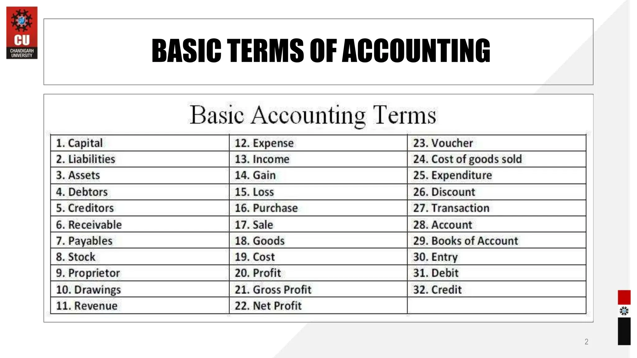 Induction to Basic Accounting and fin.pptx