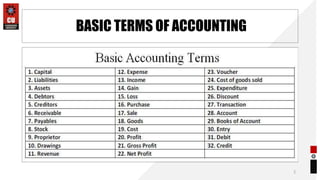 Induction to Basic Accounting and fin.pptx