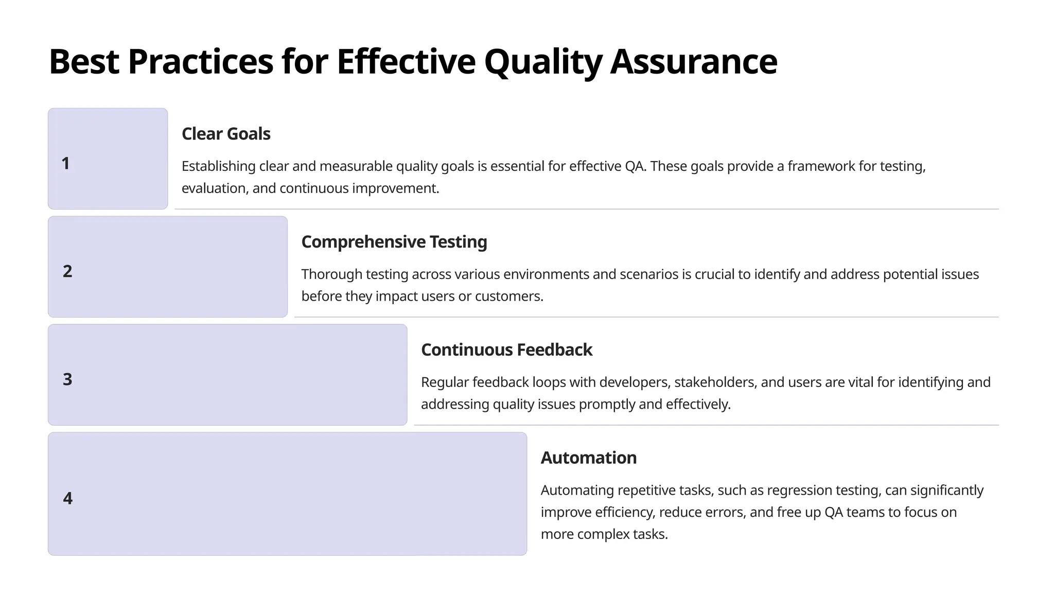 Induction to Quality Assurance and Quality Management on Slideshare by ...