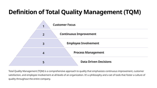 Induction to Quality Assurance and Quality Management on Slideshare by ...