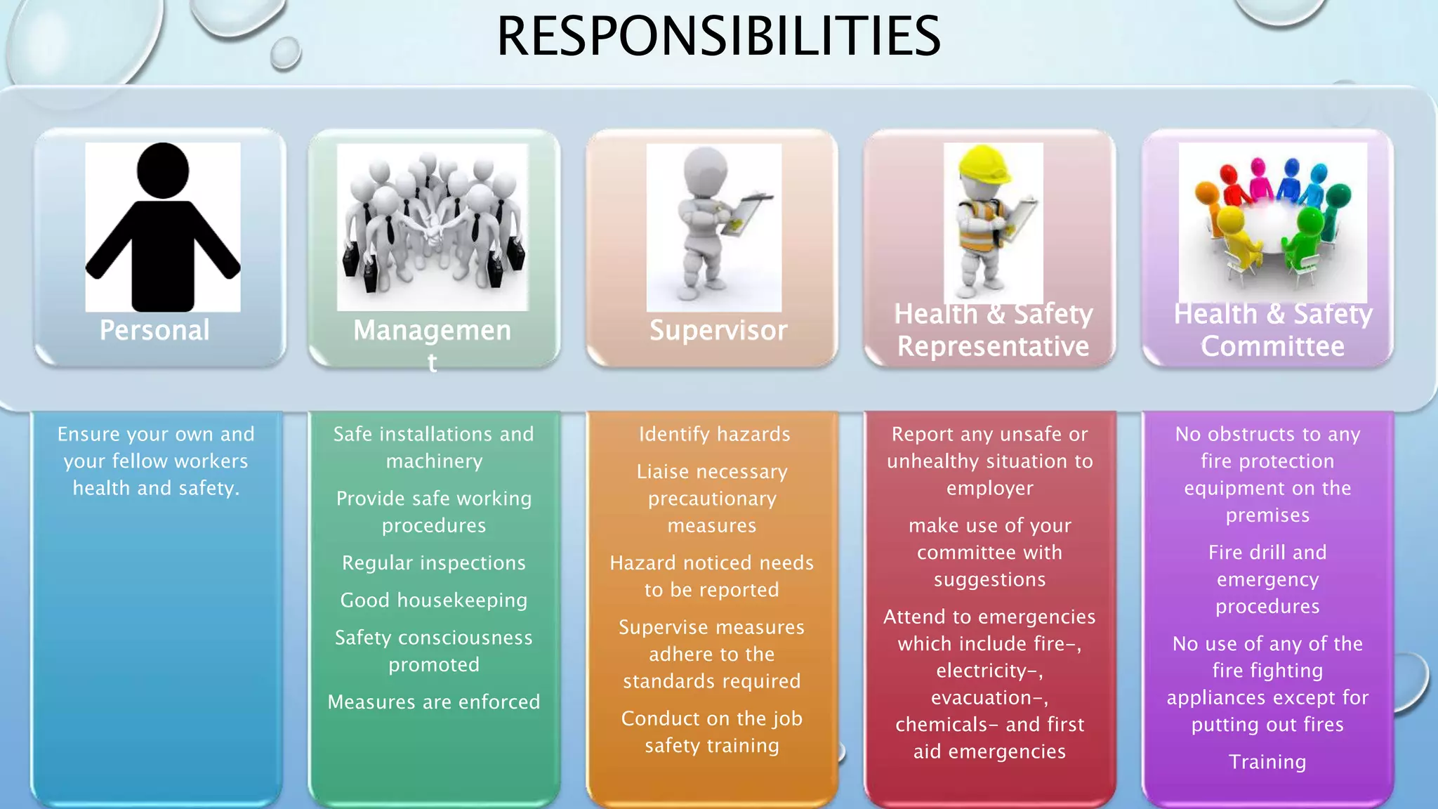 Health and Safety Induction Training | PPTX