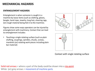 Basic Industrial Safety Induction Training 2024 .pptx