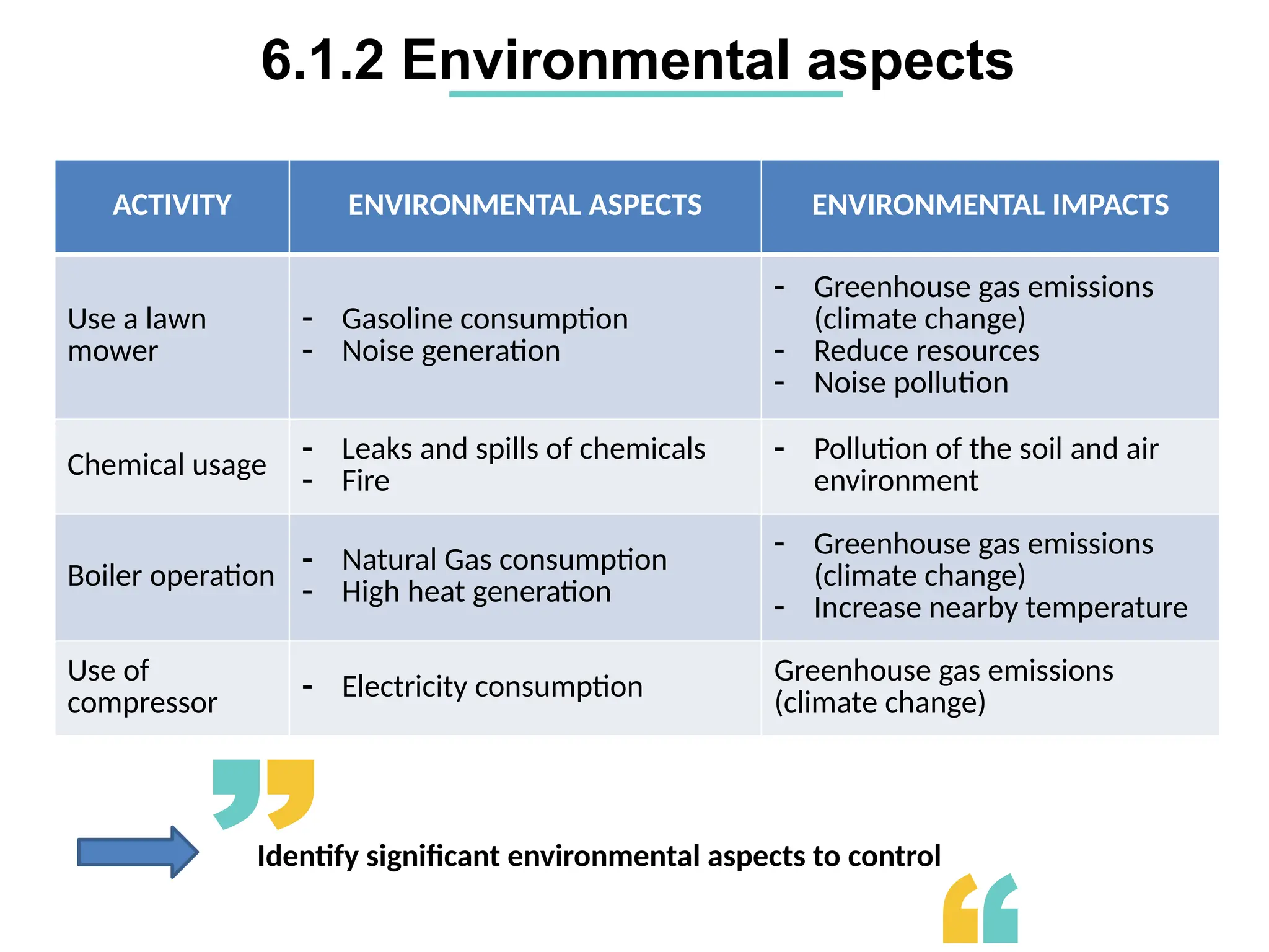 Induction training slide Aspect Impact.pptx