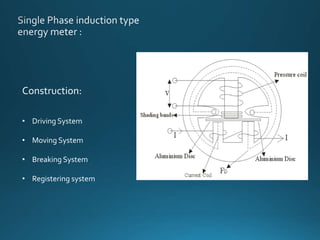 Induction type measuring instrument (energy meter) | PPTX