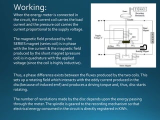 Induction type measuring instrument (energy meter) | PPTX