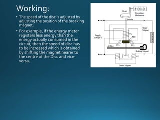 Induction type measuring instrument (energy meter) | PPTX