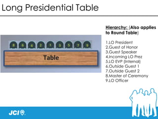 Induction venue and presidential table layout 2017 02-feb-03 | PDF