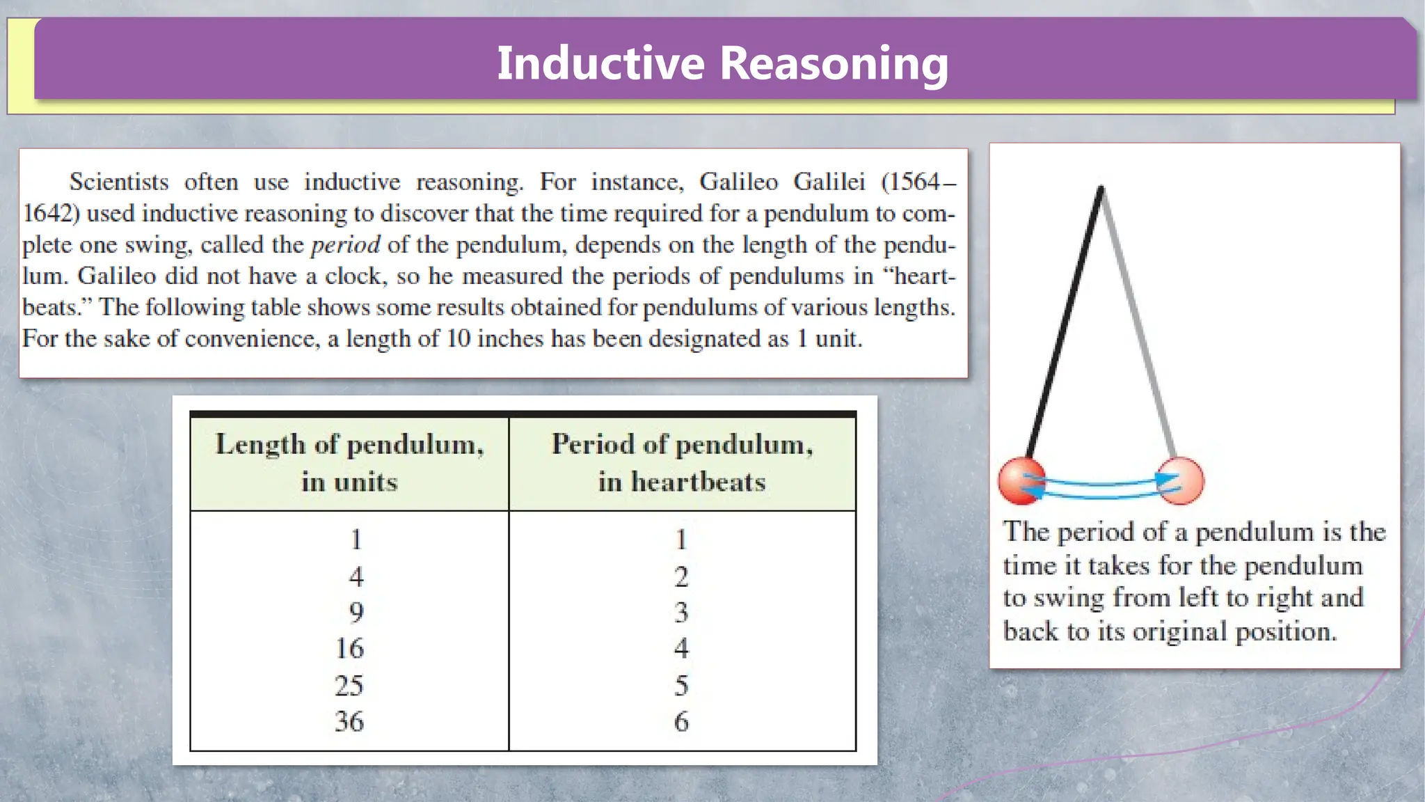 Inductive-and-Deductive-Reasoning AB.pptx | Physics | Science