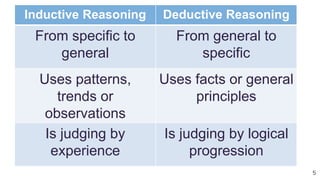 Inductive-deductive.pptx