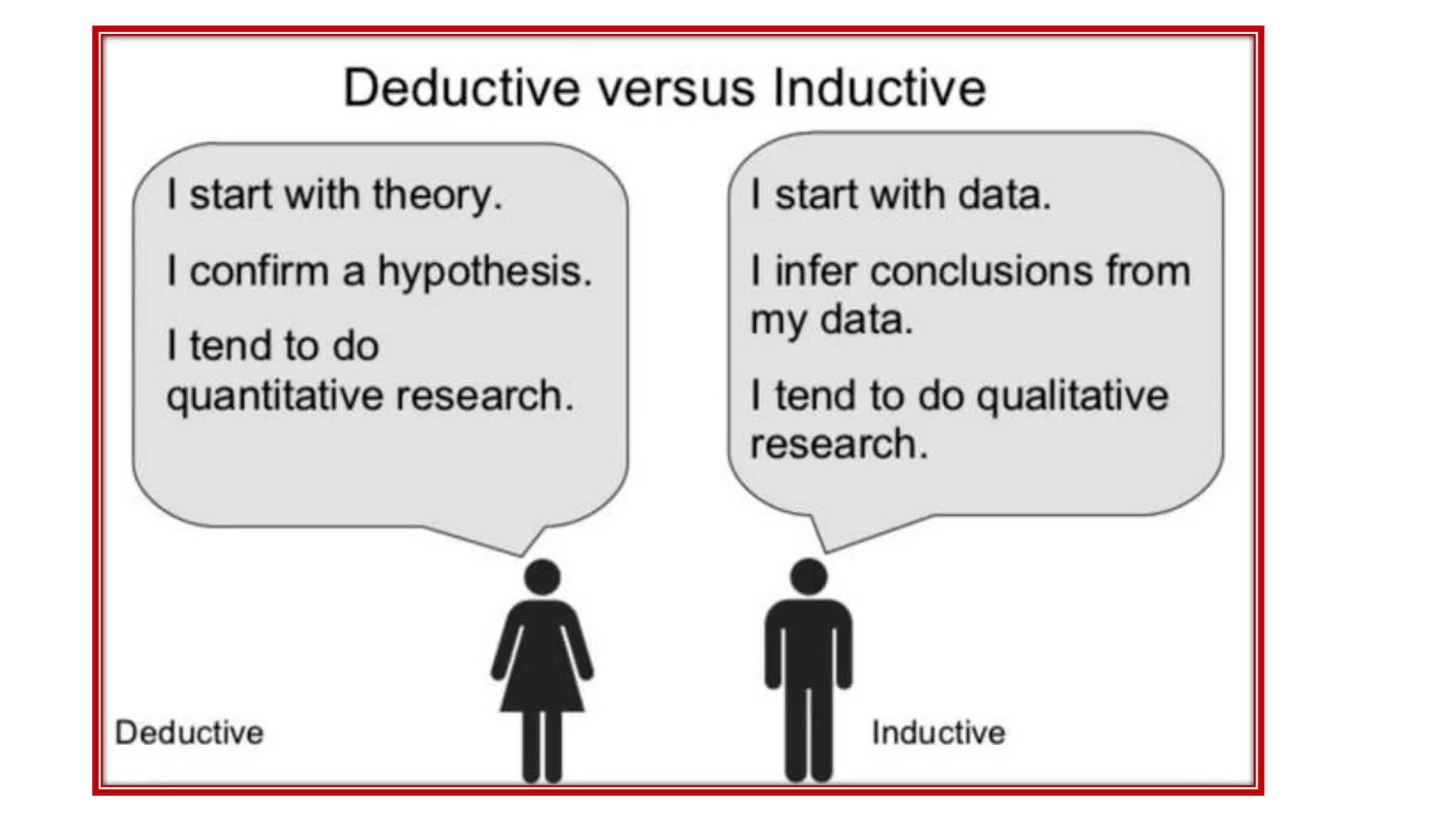 Inductive And Deductive Method Dr Jaganmohana Rao Gurugubelli Pptx