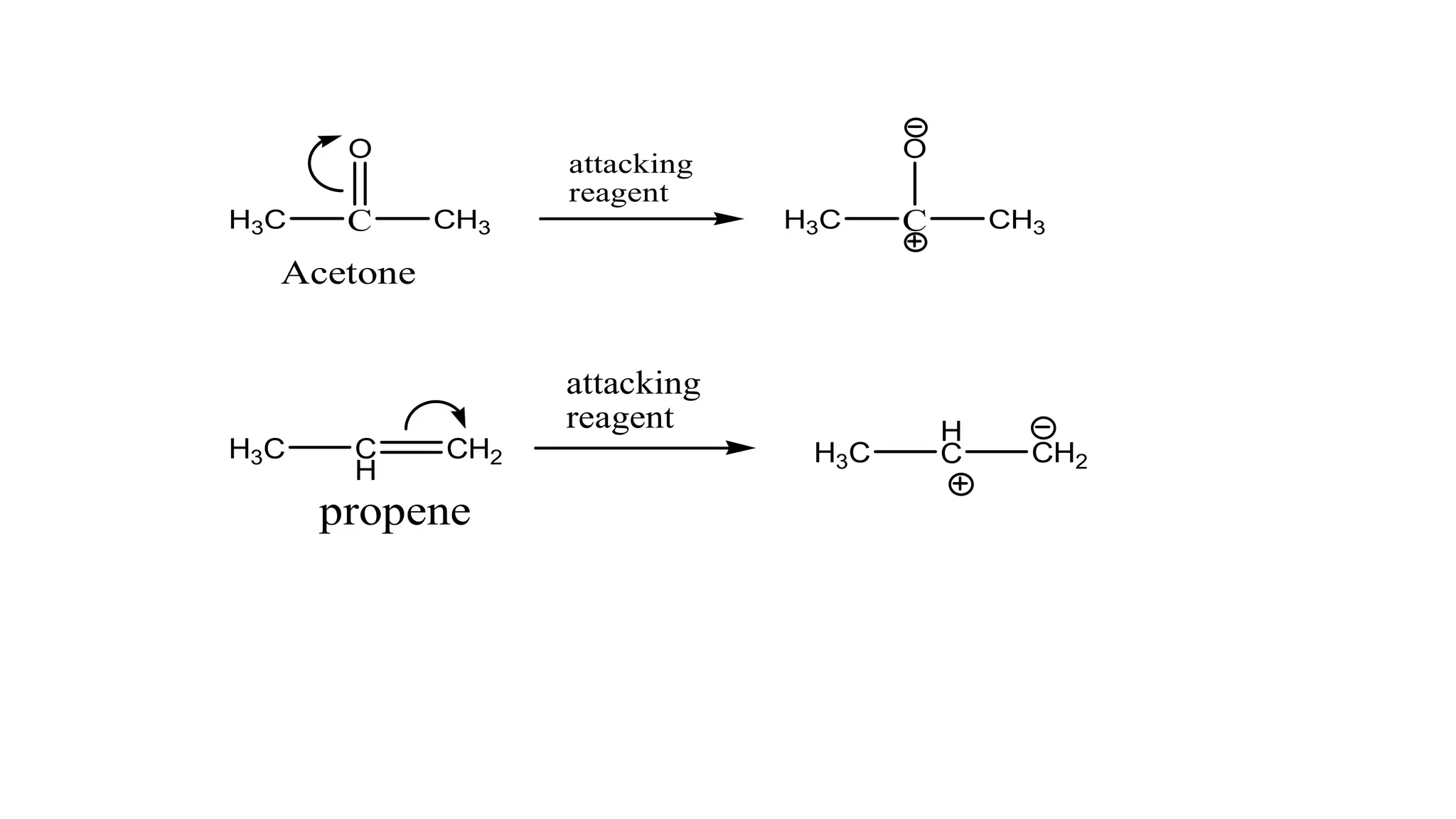 inductive-effect organic chemistry mechanism.pptx