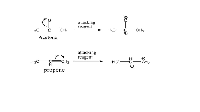 inductive-effect organic chemistry mechanism.pptx