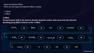 Inductive-Effect-in-Organic-Chemistry.pptx