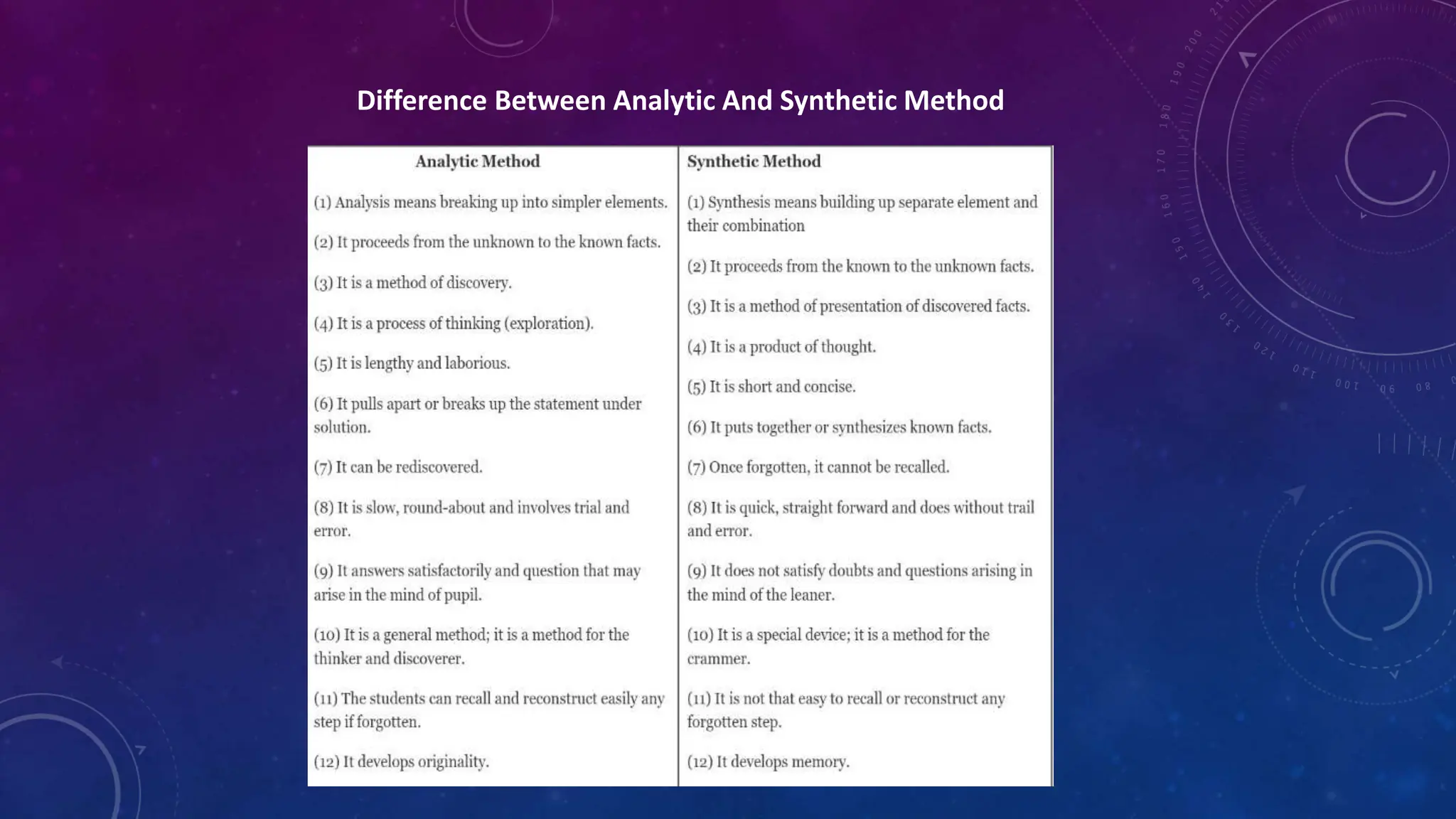 INDUCTIVE And DEDUCTIVE Method- PPP | PPT