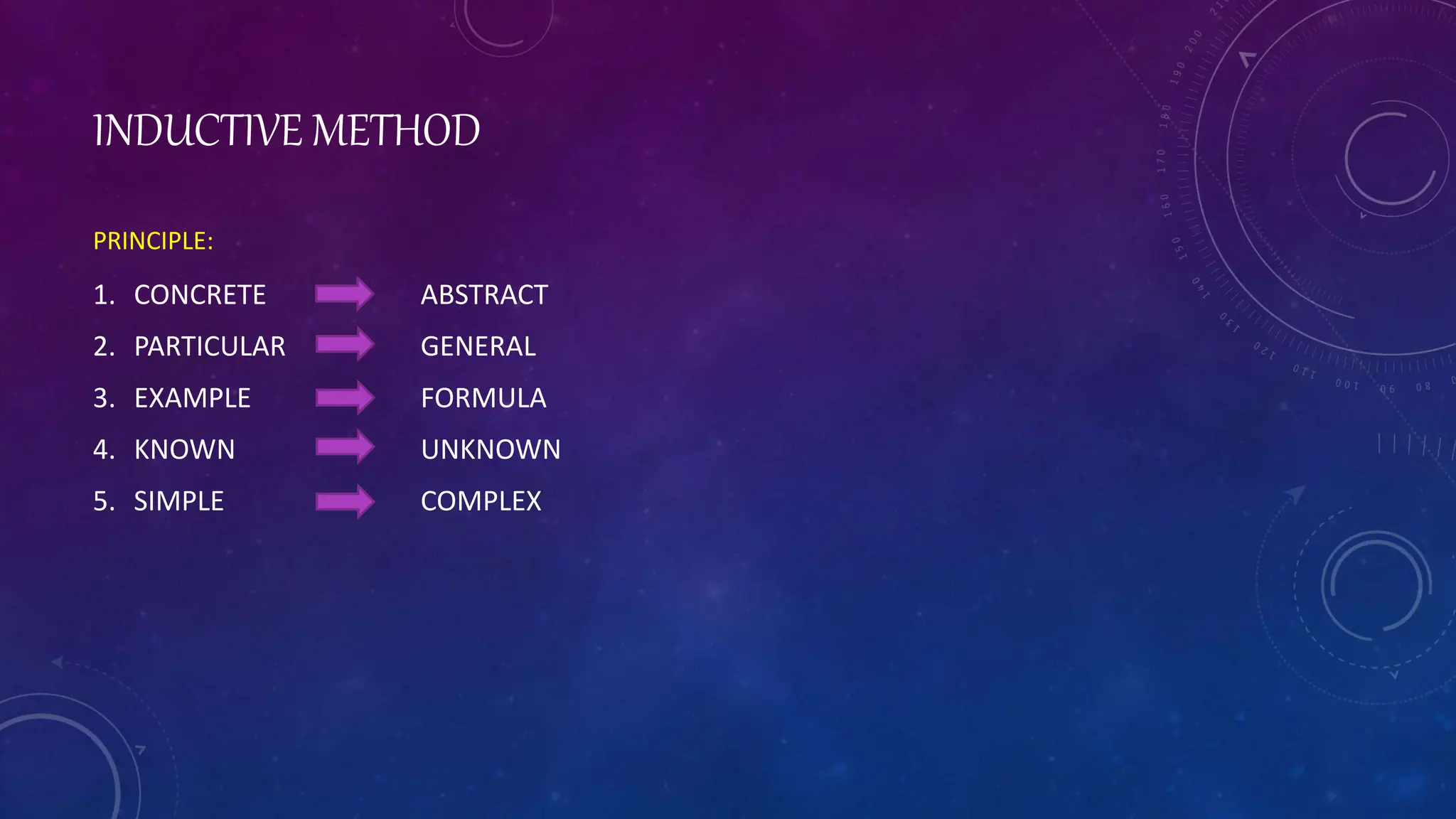 INDUCTIVE And DEDUCTIVE Method- PPP | PPT