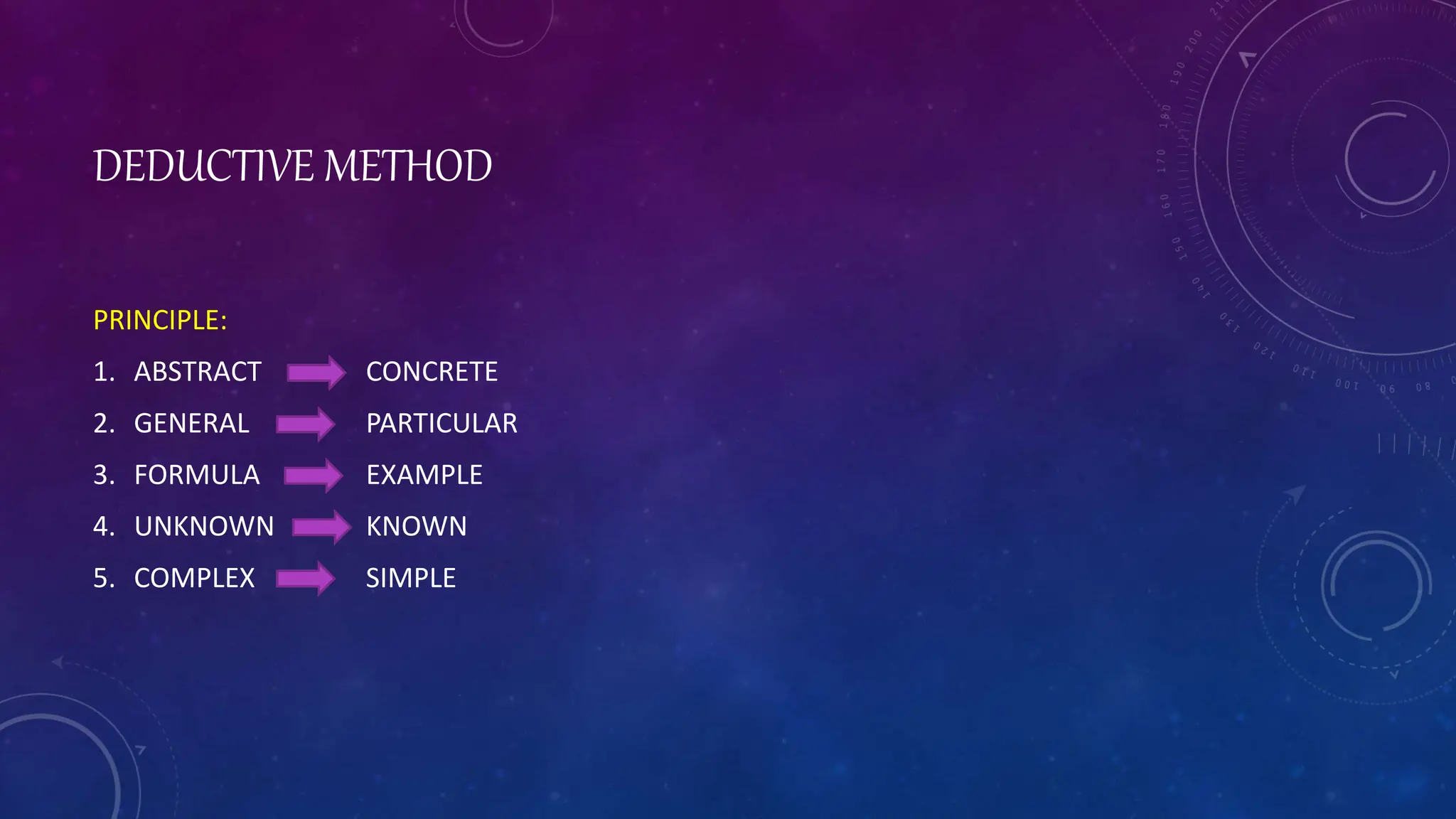 INDUCTIVE And DEDUCTIVE Method- PPP | PPT