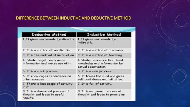 INDUCTIVE And DEDUCTIVE Method- PPP | PPT