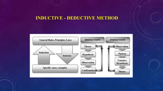 INDUCTIVE And DEDUCTIVE Method- PPP | PPT