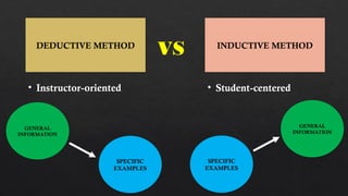 Inductive and Deductive Methods of Teaching.pptx