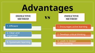Inductive and Deductive Methods of Teaching.pptx
