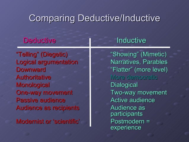 The Preacher's Forum: Exploring Inductive and Deductive Preaching | PPT