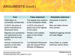 Inductive and Deductive Reading Skills - Chapter 6.pptx
