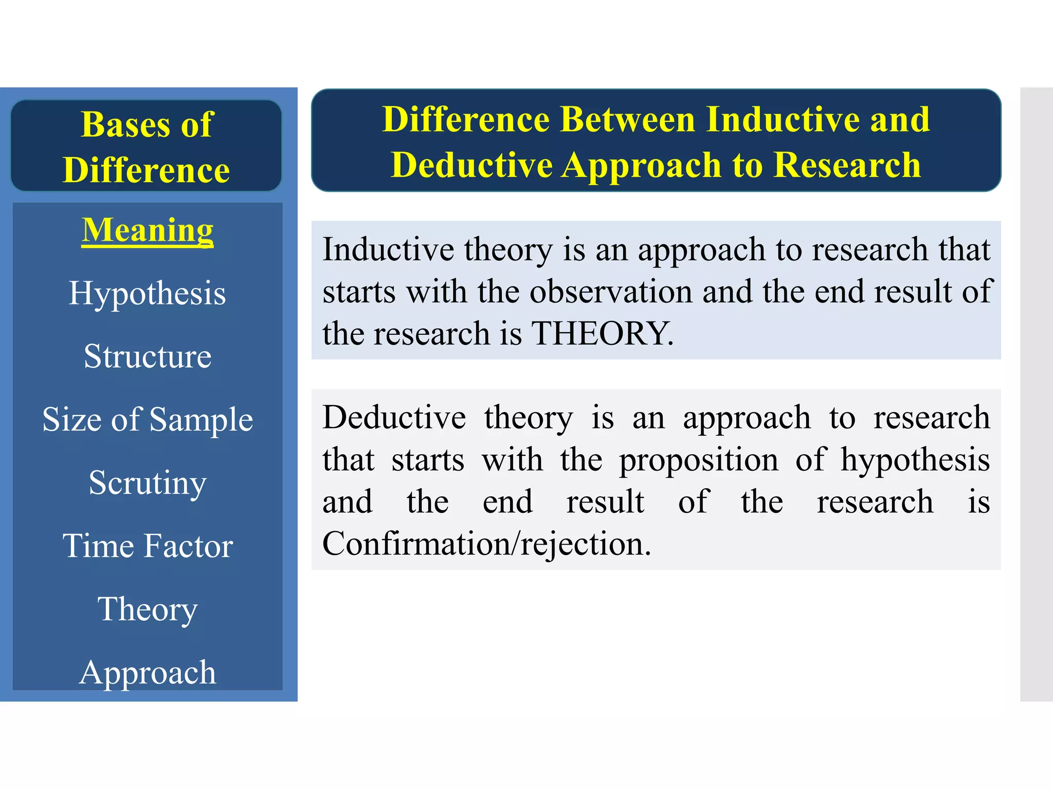 Inductive and Deductive Approach to Research. Difference between Inductive and Deductive ...