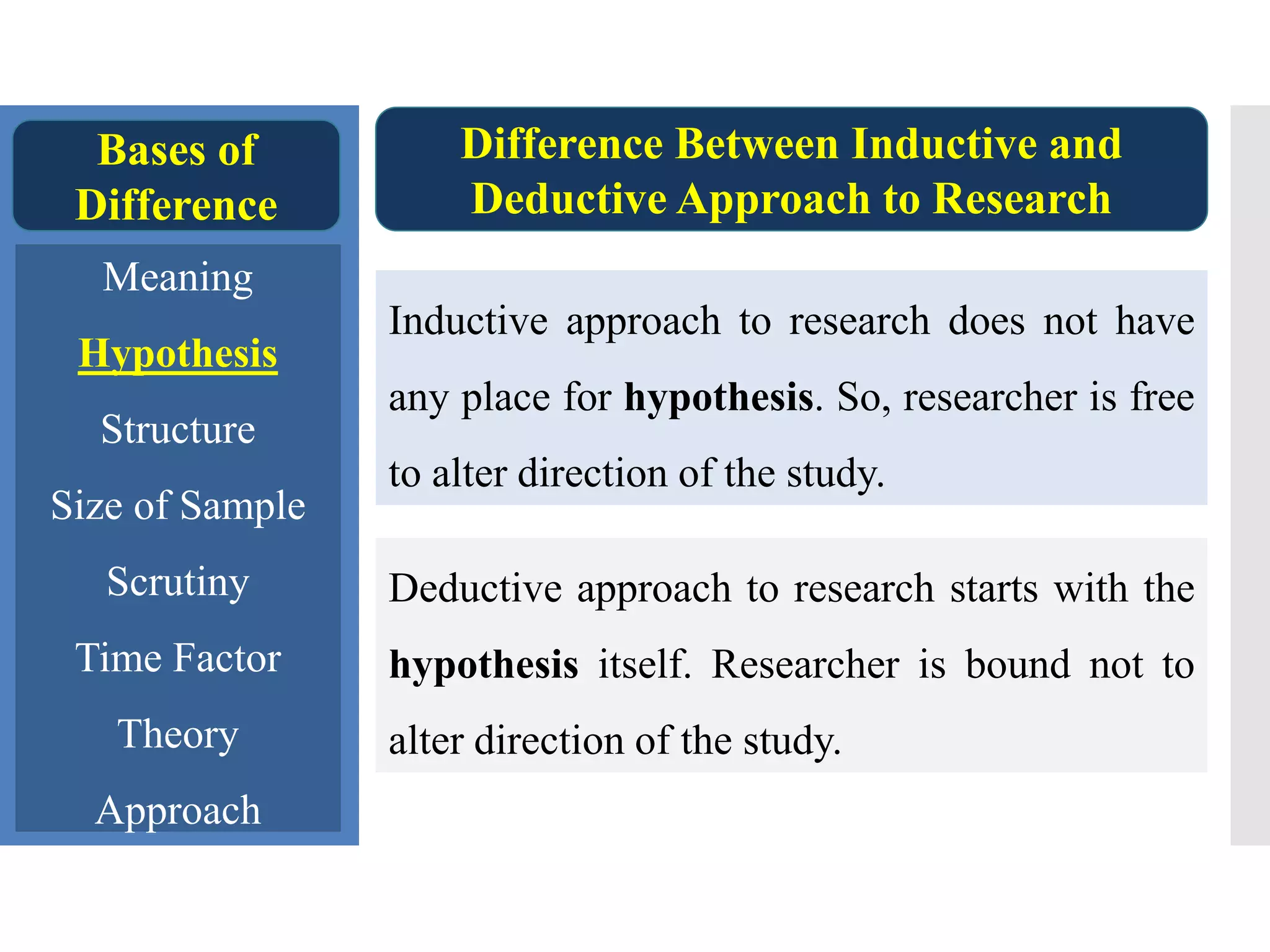 Inductive and Deductive Approach to Research. Difference between Inductive and Deductive ...