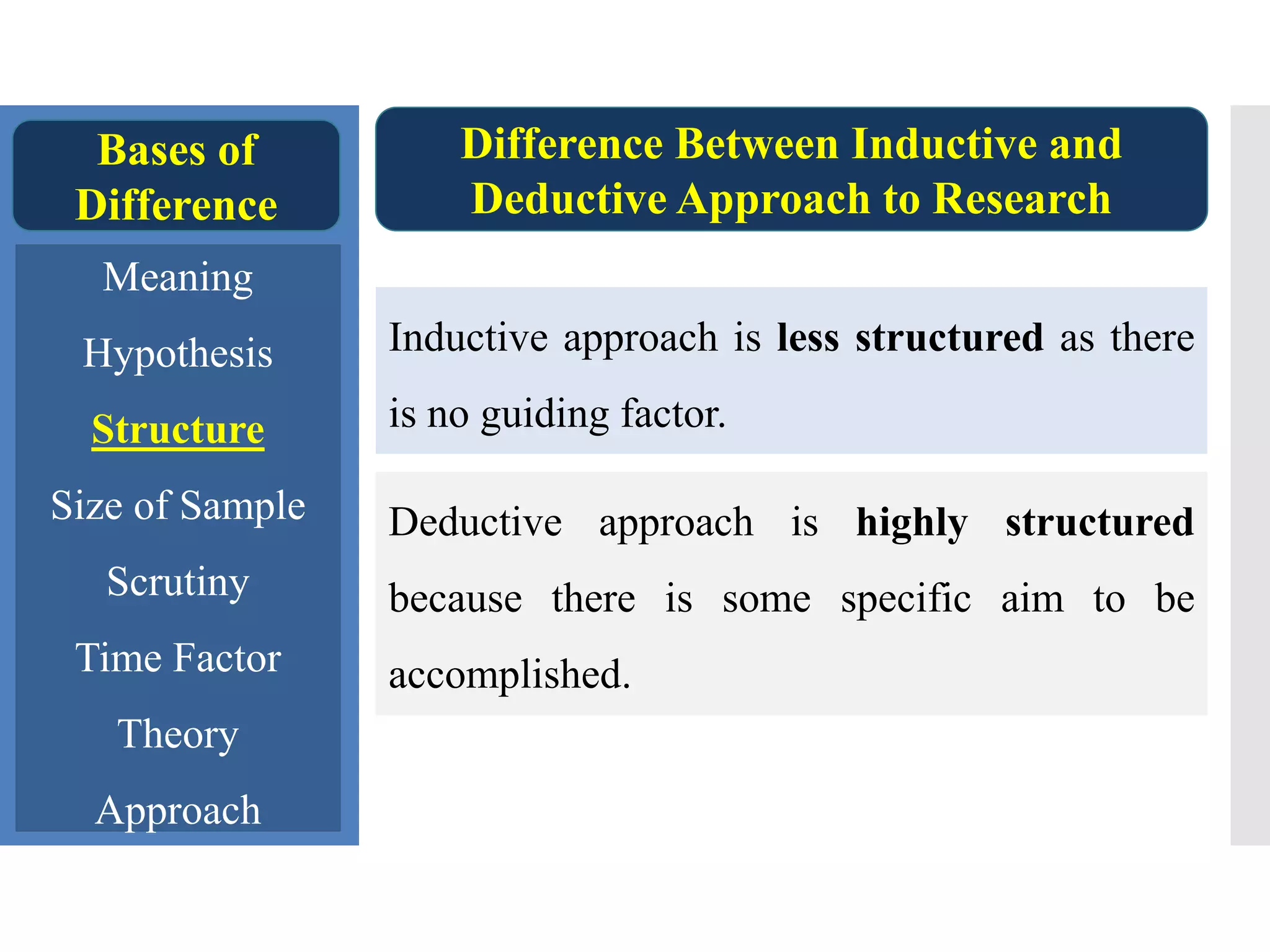 Inductive and Deductive Approach to Research. Difference between ...