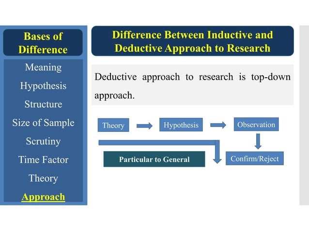 Inductive and Deductive Approach to Research. Difference between Inductive and Deductive ...