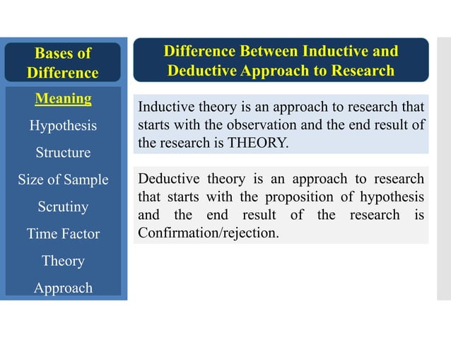 Inductive and Deductive Approach to Research. Difference between ...
