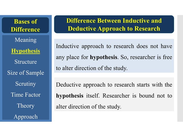 Inductive and Deductive Approach to Research. Difference between ...