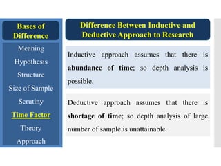 Inductive and Deductive Approach to Research. Difference between Inductive and Deductive ...