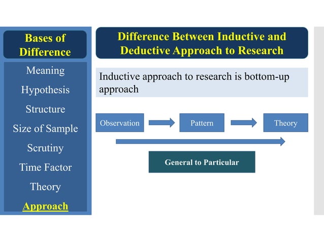 Inductive and Deductive Approach to Research. Difference between ...