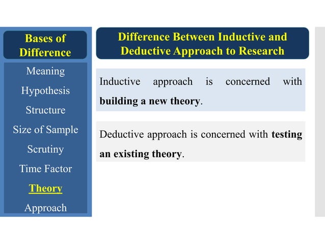 Inductive and Deductive Approach to Research. Difference between ...