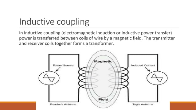 inductive and resonant coupling.pptx